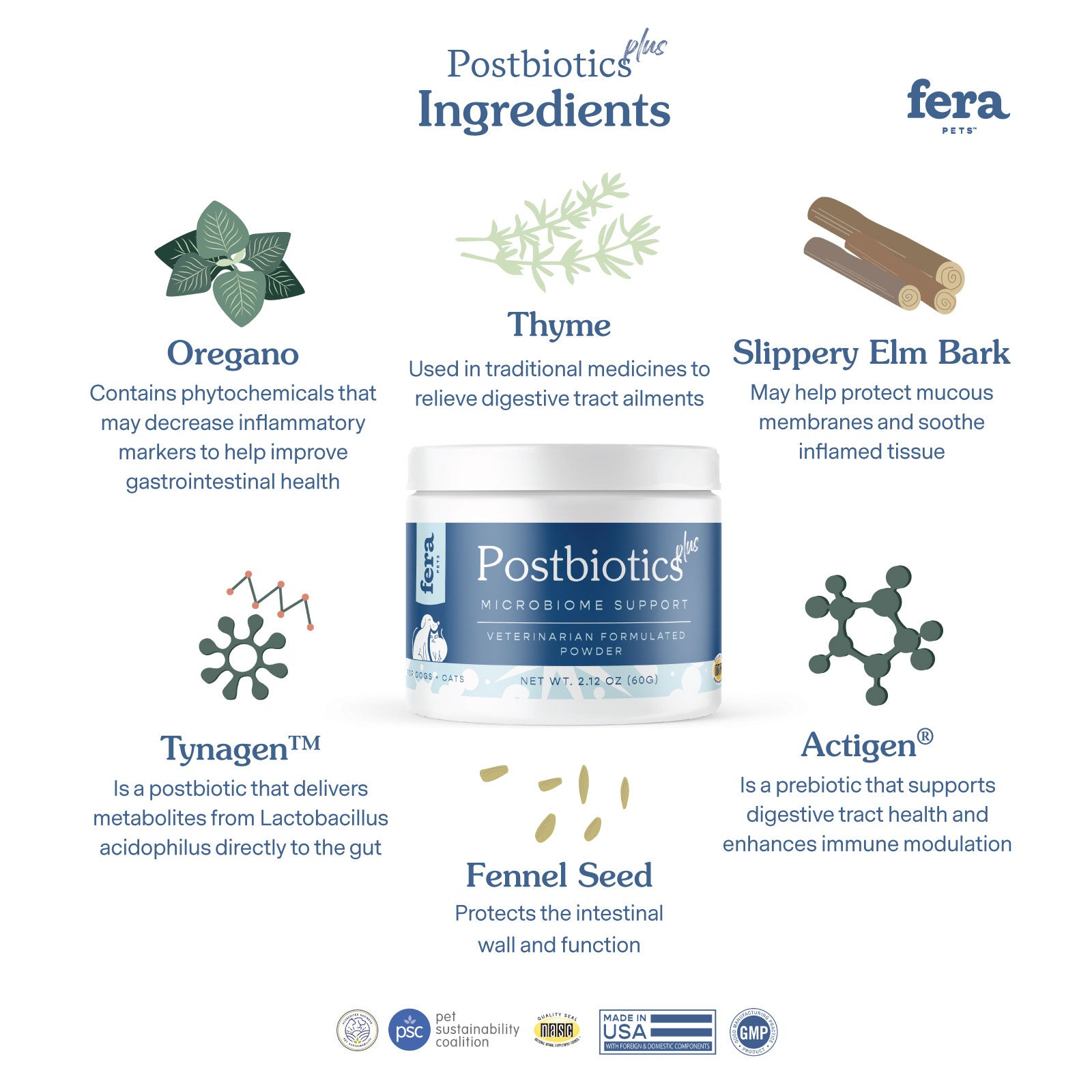 Postbiotics Plus – Fera Pets