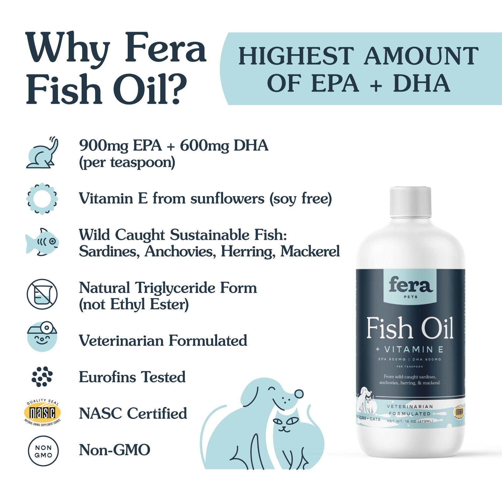 Fish Oil – Fera Pets