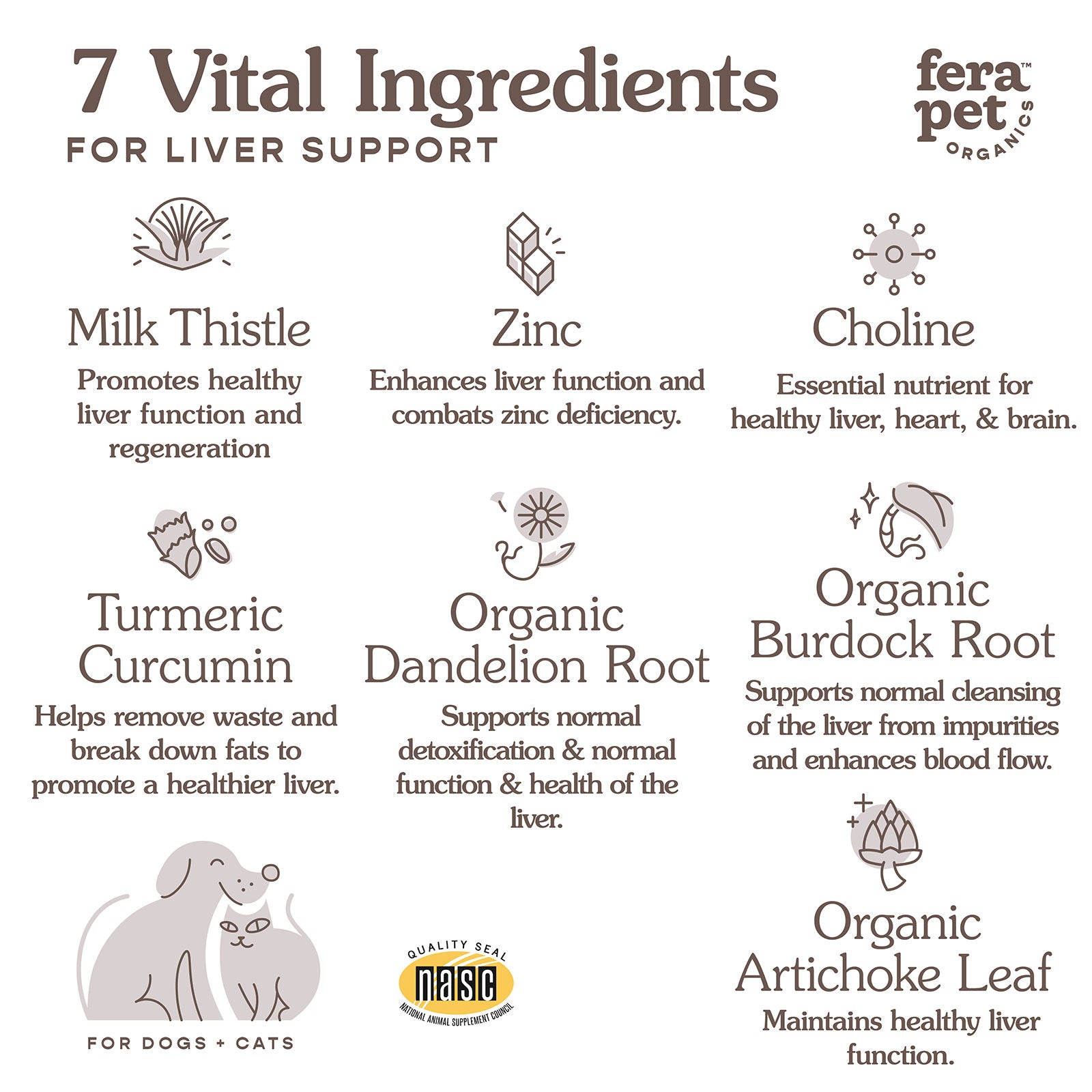 Liver Support for Dogs and Cats – Fera Pets